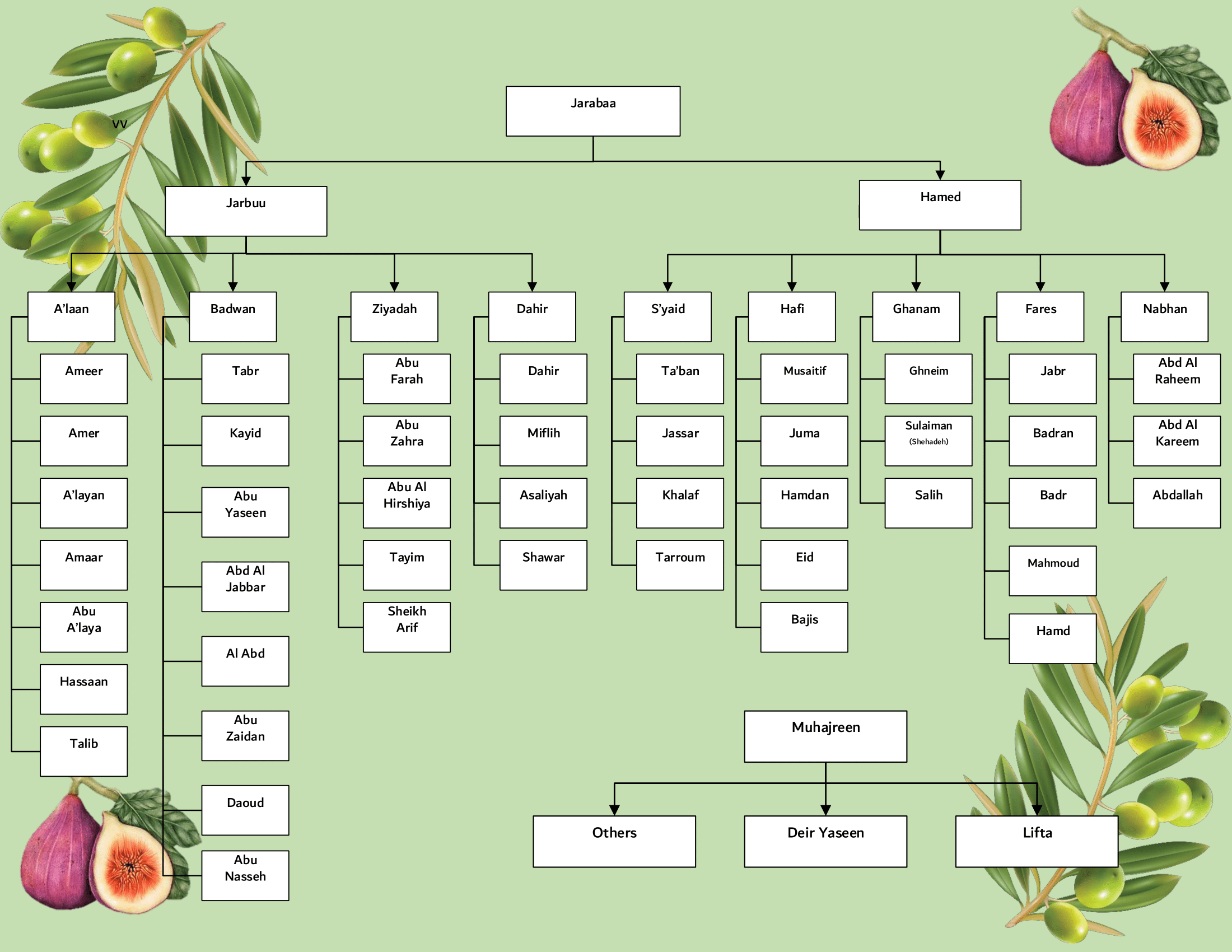 Baytin Families